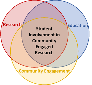 Home | Computational Atmospheric Chemistry and Exposure Lab